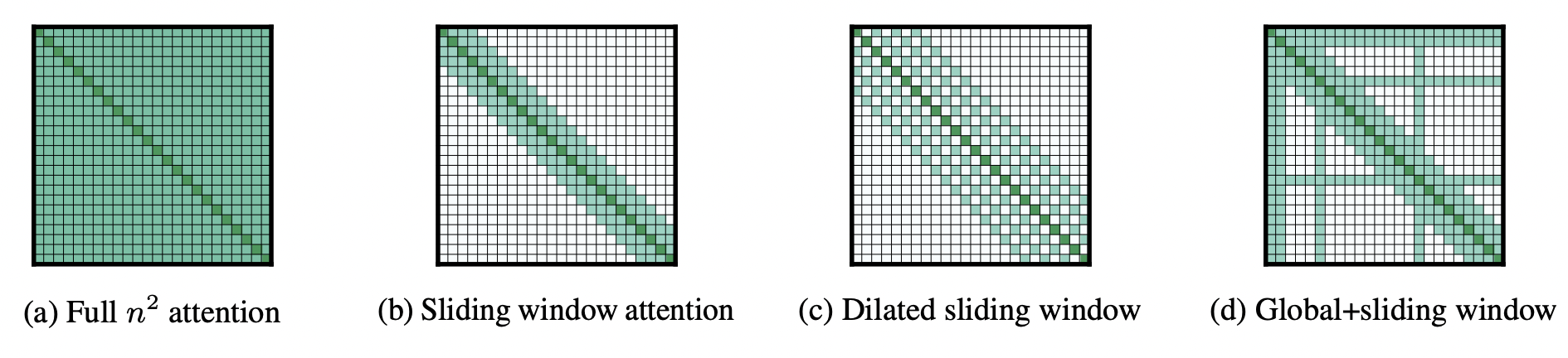 Deep Learning Techniques For Automatic Text Summarization Marvik 3060