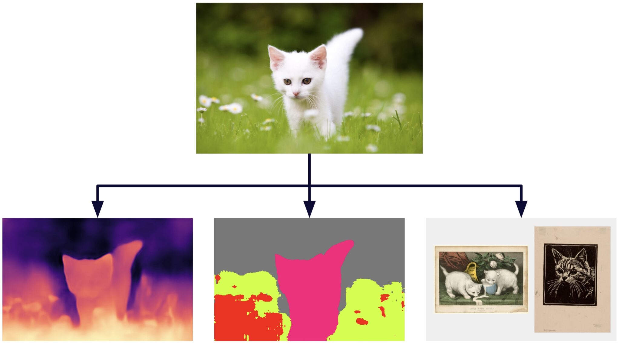 DINOv2: Exploring Self-Supervised Vision Transformers - Marvik DINOv2: Exploring Self-Supervised Vision Transformers - Marvik