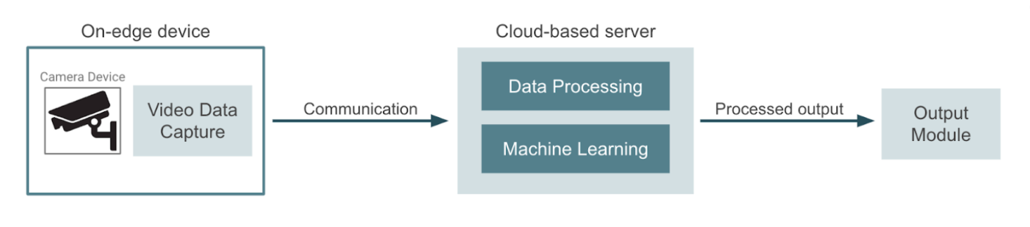 Edge Computing Deploying Ai Models Into Multiple Edge Devices Marvik
