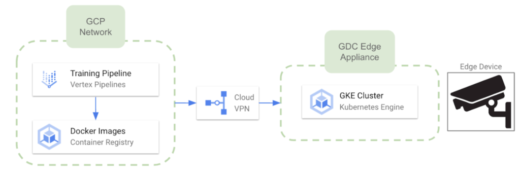 Edge Computing Deploying Ai Models Into Multiple Edge Devices Marvik